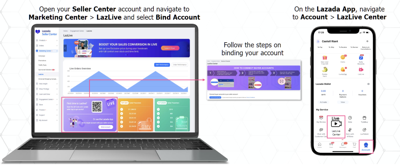 Lazlive: A Complete Seller’s Guide to Boost Your Lazada Sales