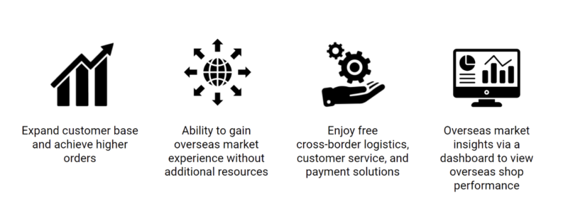 How to Become A Shopee Cross-Border Seller? [Detailed Guide]